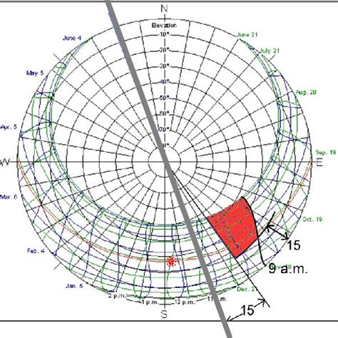 Horizontal And Vertical Shadow Angles Based On The Sun Shading Figure Download Scientific