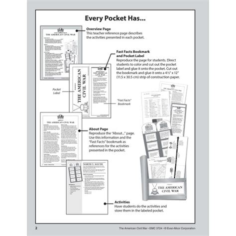 Grade 4 6 History Pockets The American Civil War Teacher Resource