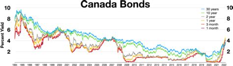 Inverted Yield Curve Wikiwand