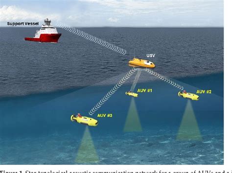 Figure 1 From Adaptive Formation Control Of Multiple Underactuated