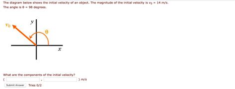 Solved The Diagram Below Shows The Initial Velocity Of An Chegg