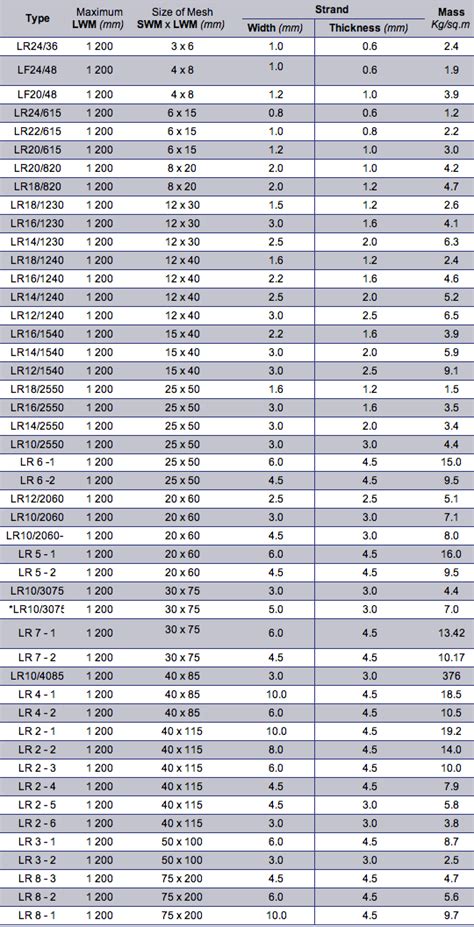 Expanded Metal Mesh In Stainless Steel Or Mild Steel Flat Or Raised Expanded Metal Mesh