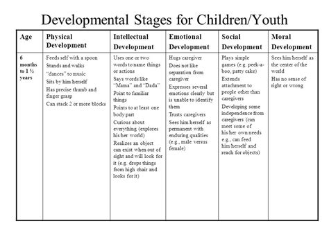 Developmental Domain Definition
