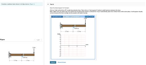 Solved Consider A Cantilever Beam Shown In The Figure Below Chegg