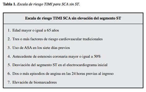 Escala de TIMI Página web de pseudomonas