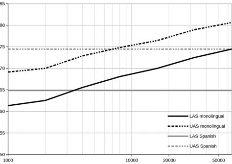 New Treebank Or Repurposed On The Feasibility Of Cross Lingual Parsing