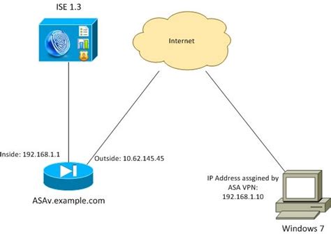 Configure Asa Vpn Posture With Csd Dap And Anyconnect 40 Cisco