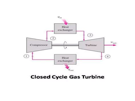 3 Gas Turbines Direct Injection Engines Fixed Bed Combustors Pptx