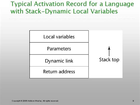 Chapter 10 Topics The General Semantics Of Calls Chapter 10 Topics The General Semantics Of Calls