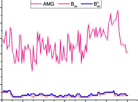 Number Of Iterations For The First Picard Systems Download