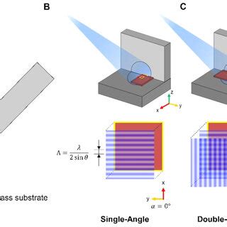 Schematics Of Multi Exposure Laser Interference Lithography MELIL Download Scientific