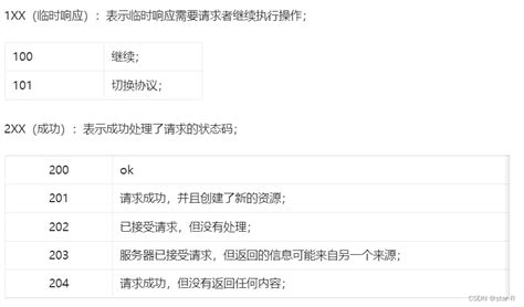 Ctfhub Web 协议 Csdn博客 Ctfhub Web 协议 Csdn博客