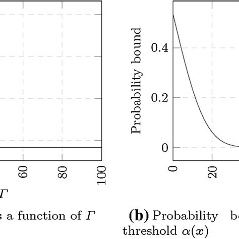 Result With The Classical Approach Download Scientific Diagram