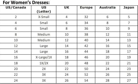Plus Size Clothing Conversion Chart Womens Sizing Chart
