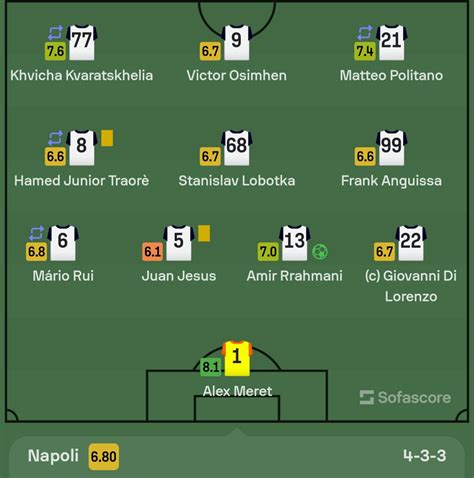 როგორი შეფასება მიიღო კვარაცხელიამ ბარსელონასთან მატჩში