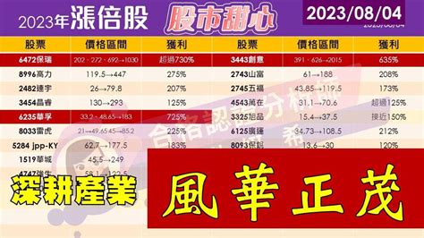 0804【甜心盤後影音】深耕產業，風華正茂 Youtube