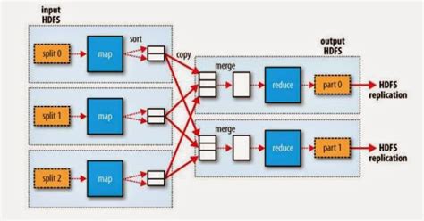 Computer Programming Projects Map Reduce Framework And Its Components