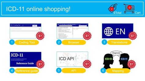 Icd 11 Products Who Icd 11 Tools Islam Ibrahim