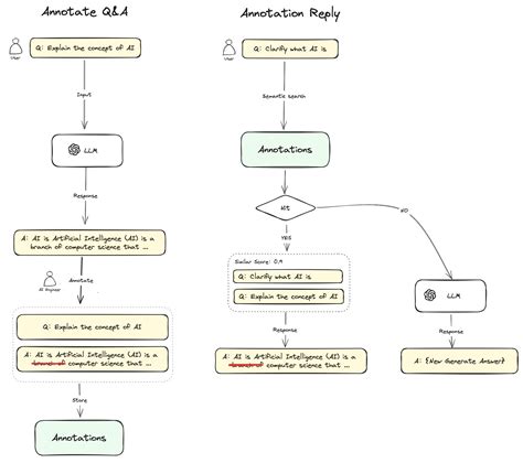 Difyai Update V0334 Dify Blog