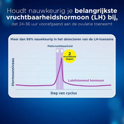 Clearblue Ovulatietest Digitaal 10 Stuks Nu 2185