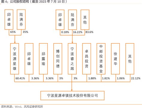 2019 2023h1公司国内外收入（单位：亿元 2024年01月 行业研究数据 小牛行研