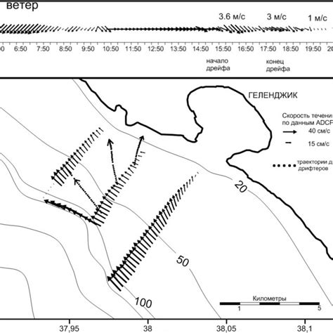 Trajectory Of Drifters Currents From Towed Adcp Wind Speed And Download Scientific Diagram