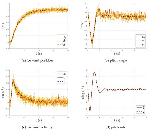 Wind Preview Based Model Predictive Control Of Multi Rotor Uavs Using Lidar