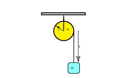 A String Is Wrapped Around A Uniform Solid Cylinder Of Radiu Quizlet