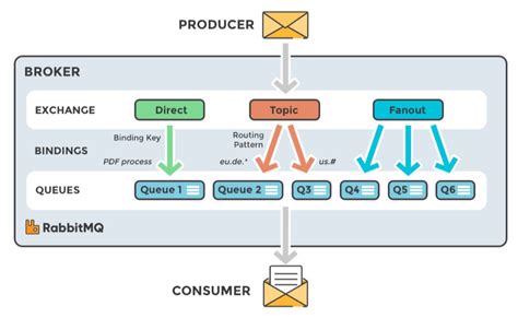 mahboob alam on linkedin rabbitmq resource messagebroker cloudamqp