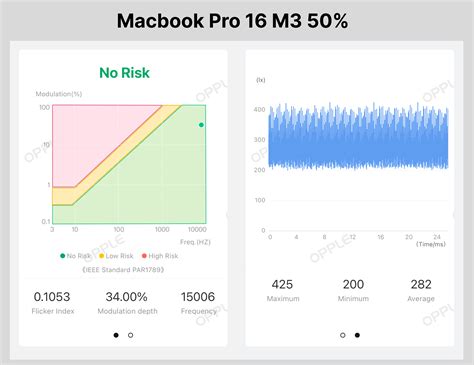 Macbook Pro 1614 M3 Pwm Report Rpwmsensitive