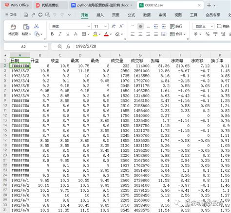 Python爬取股票数据——进阶篇python 抓取股票数据 Csdn博客