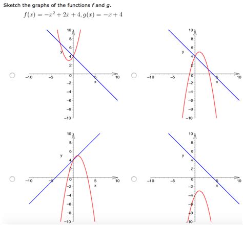 Solved Sketch The Graph Of The Functions F And G F X