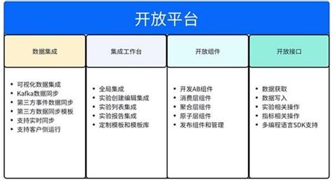 火山引擎 Vedi 上线 Ab 测试开放平台，企业个性化平台一键定制 极客公园