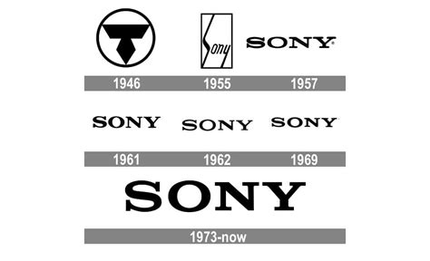 معرفی برند سونی Sony Introduction تهران اسپیکر