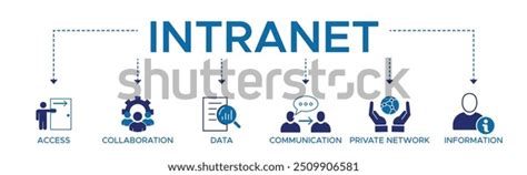 Intranet Banner Website Icon Vector Illustration Stock Vector Royalty Free