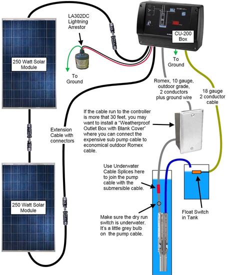Simple And Clear Wiring Diagram For Grundfos Io 101 Sqflex Pump
