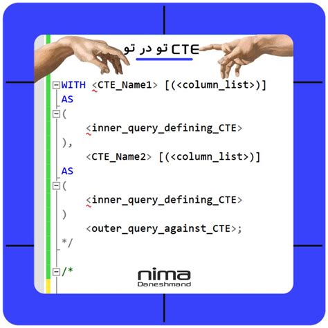 Nima Daneshmand On Linkedin Sqlserver Query Cte Sql