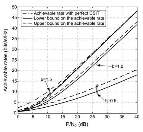 Illustration Of The Achievable Downlink Multiplexing Gain Of Zf Dpc