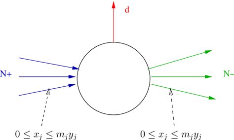 1 Single Node Flow Model Download Scientific Diagram