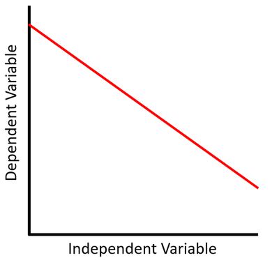 Linear Graph Key Stage Wiki