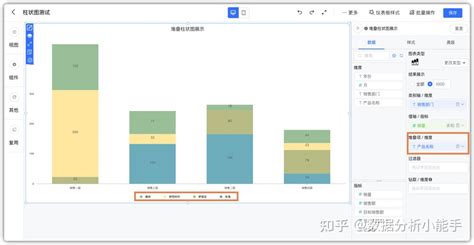 一周一图：常用数据分析可视化图表解析之【柱状图（条形图）】（图表释义使用场景应用示例） 知乎