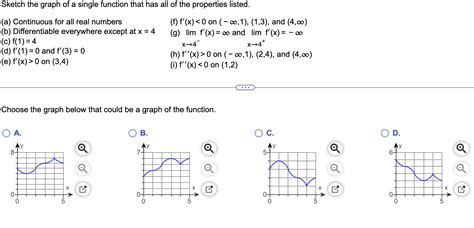 Solved Sketch The Graph Of A Single Function That Has All Of Chegg
