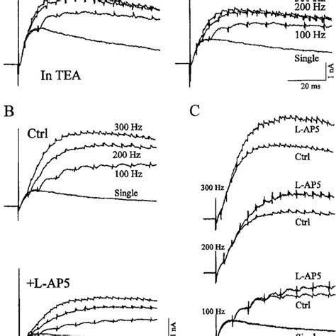 Nmdars Are Unsaturated At Individual Release Sites A Nmdar Epscs In