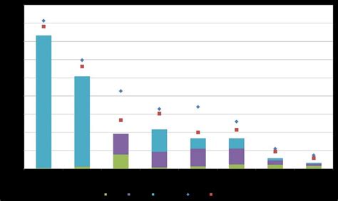 Average Selenium Speciation Concentration By Location Download
