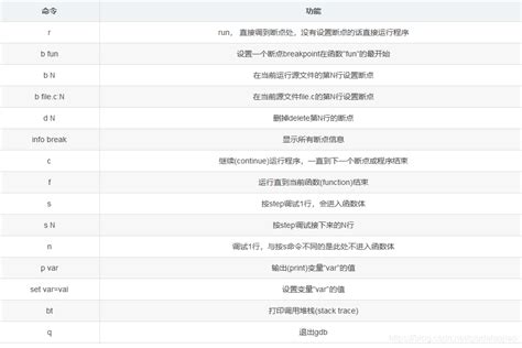 5 pwn入门新手 简单练习gdb调试 gdb x csdn博客