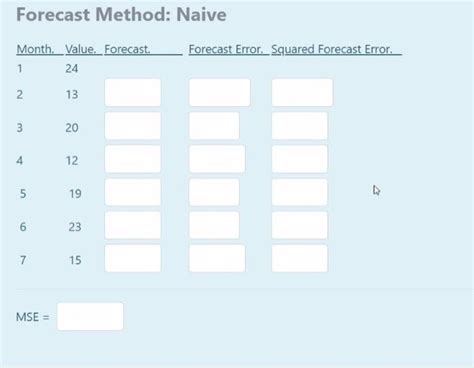 Solved Consider The Following Time Series Data Using The Chegg