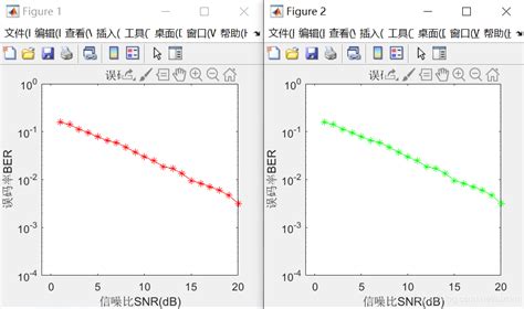 Ofdm基础与多径信道matlab仿真ofdm通过多径信道matlab Csdn博客