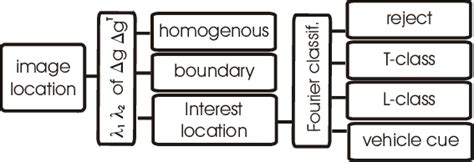 Classification Hierarchy For Image Locations Download Scientific Diagram