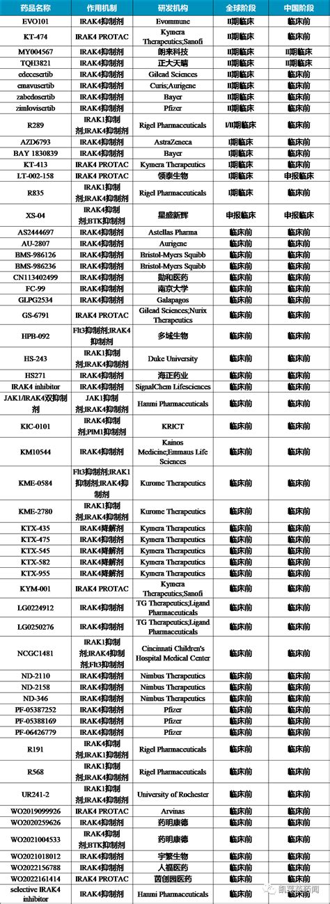 Kymera 赛诺菲：触发1500万美元里程碑付款！kt 474已完成针对ad的2期临床试验首位患者给药