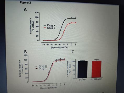 Need Help With Assignment Time Sensitive Rpharmacology Need Help With Assignment Time Sensitive Rpharmacology